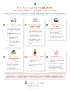 A PRIMER ON TRUST TAX RETURNS – Pendleton Square Trust